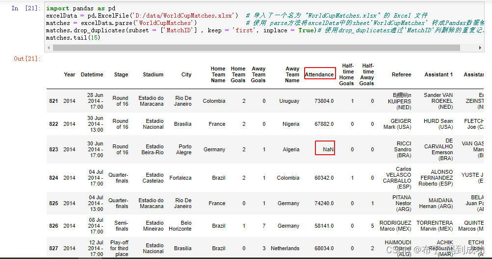 [数据分析实例1]使用python-pandas对历届世界杯进行数据分析,并用matplotlib绘图，我不允许你还没学过！_世界杯 数据分析csdn-CSDN博客