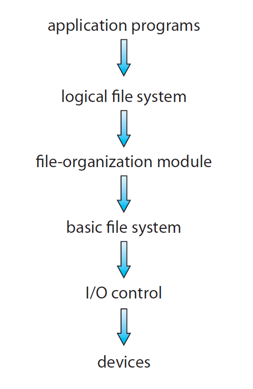 学习笔记--文件系统是怎么设计的_boot control block linux-CSDN博客
