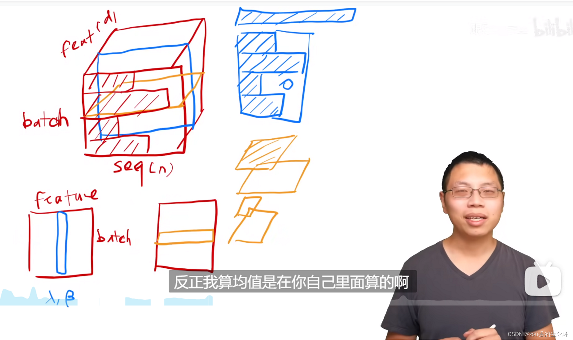 Batch Normalization和 Layer Normalization的区别 Csdn博客