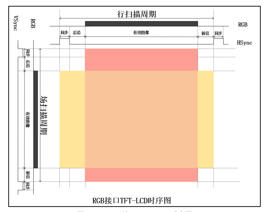 （FPGA）verilog驱动RGB接口TFT液晶屏_fpga rgb屏-CSDN博客