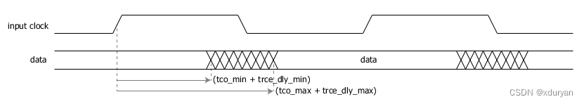 【ug903】时序约束向导（2）-CSDN博客
