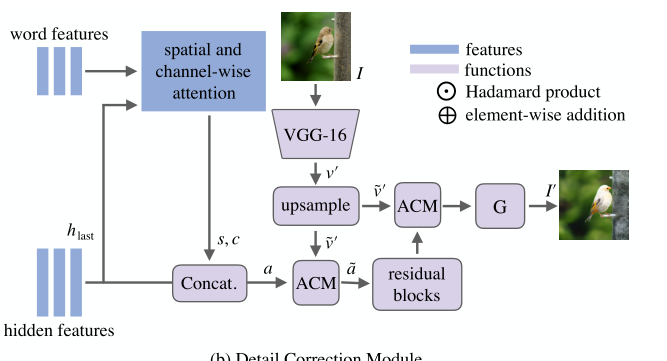 ManiGAN Text-Guided Image Manipulation_manigan: text-guided image ...
