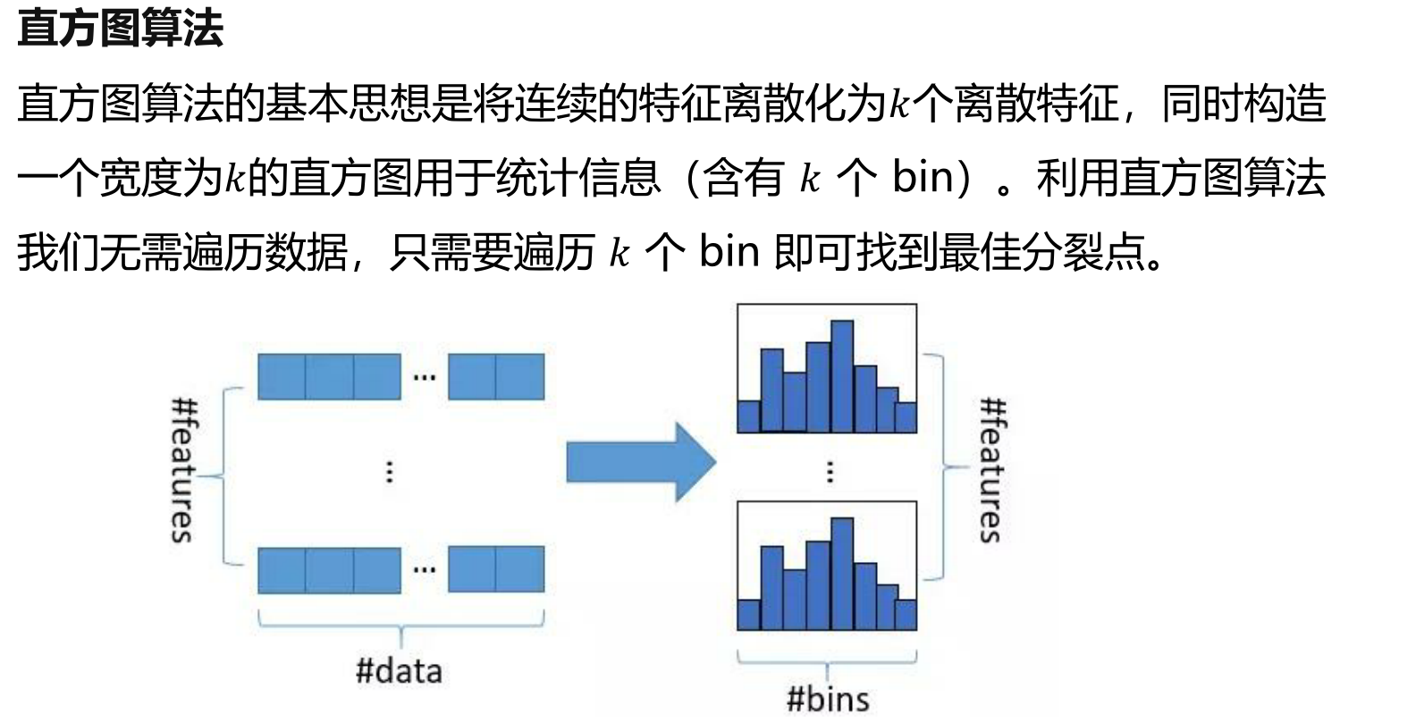 机器学习-集成学习_gradient-based one-side sampling-CSDN博客