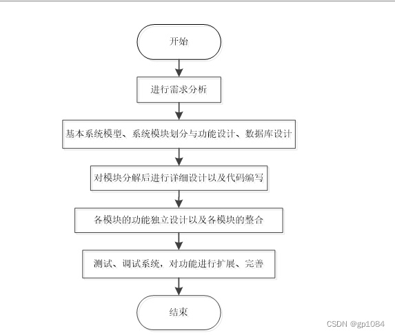 独有源码 Springboot医疗设备管理系统4476a借鉴他人经验,找到适合自己的毕业设计医院设备管理开源代码 Csdn博客