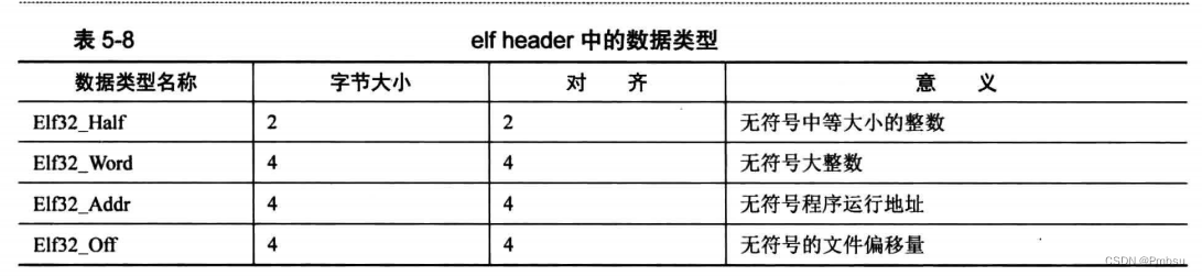 《操作系统真象还原》第5章 保护模式进阶,向内核迈进操作系统真像还原 Dereferencing A Null Selector Csdn博客