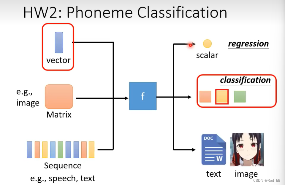 李宏毅深度学习笔记——呕心整理版-CSDN博客