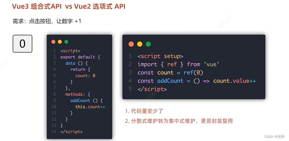 vue3：1、为啥学-CSDN博客