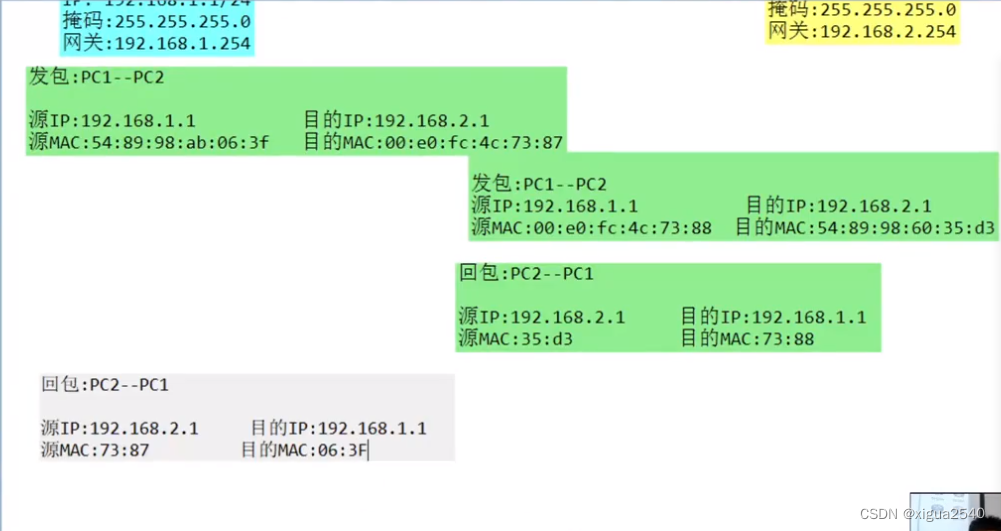 网络通信网络层IP ICMP ARP等_linux的ip包头的ttl是多少-CSDN博客