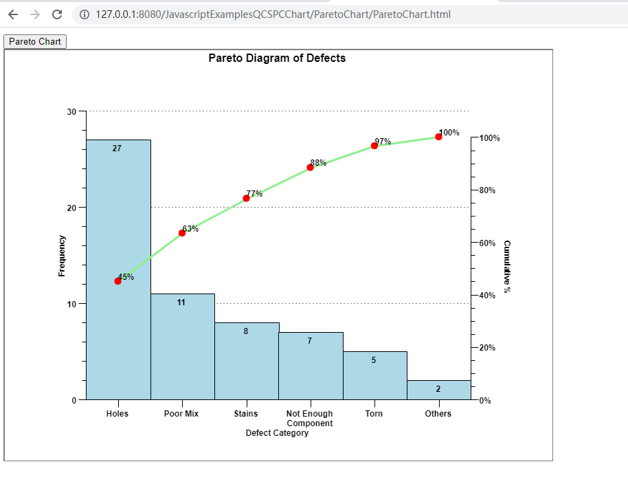 QCSPCChart SPC for JS-CSDN博客