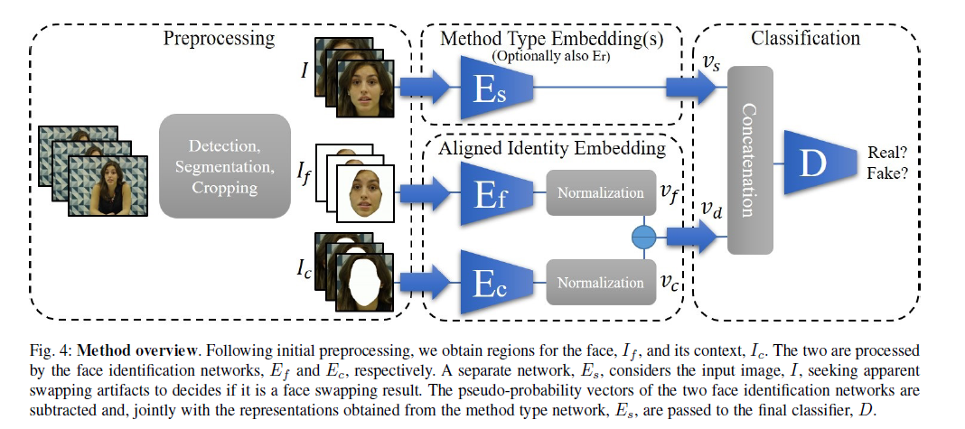 DeepFake Detection Based on Discrepancies_deepfake detection based on ...