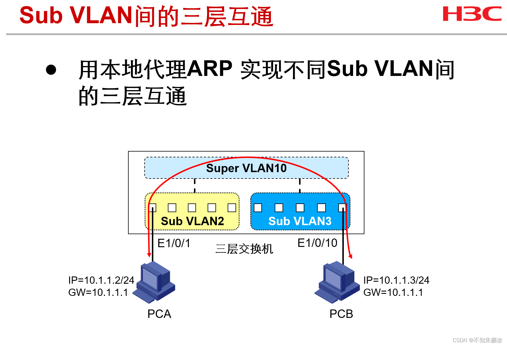 Private VLAN 实验_怎么在sw1上配置private vlan-CSDN博客