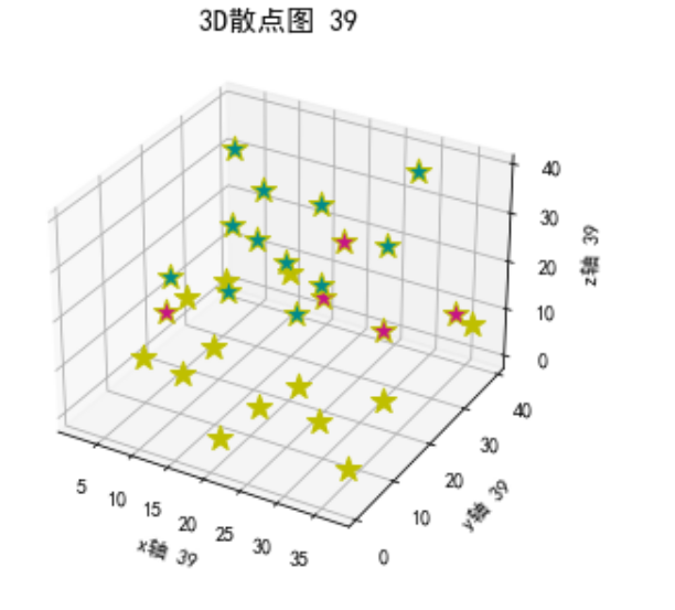 数据可视化——绘制3D图表和绘制地图_plot_surface cmap parula_map_crape Myrtle♡的博客-CSDN博客