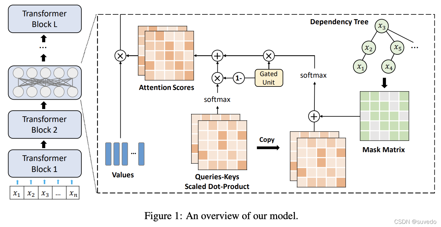 【原创】BERT知识融合-CSDN博客