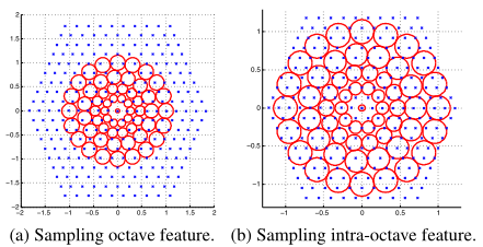 球面BRISK与SPHORB对比（论文：BRISKS: Binary Features for Spherical Images on a Geodesic Grid）-CSDN博客