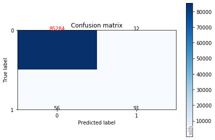 信用卡诈骗分析_userwarning: x does not have valid feature names, -CSDN博客