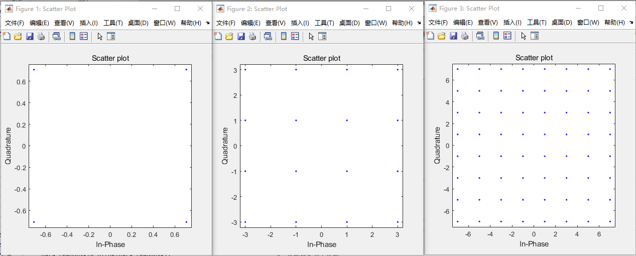 计算QPSK/16QAM/64QAM信号OFDM调制后PAPR_papr计算公式-CSDN博客