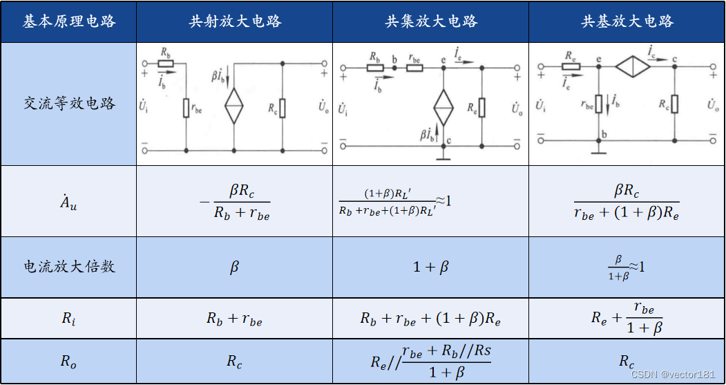 【模电的一些总结】_γ pnp α pnp 掺杂浓度 分析-CSDN博客