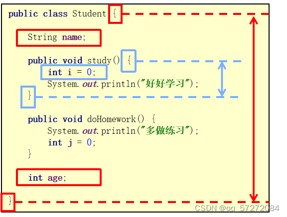 Java面向对象类对象java中对象 Csdn博客 