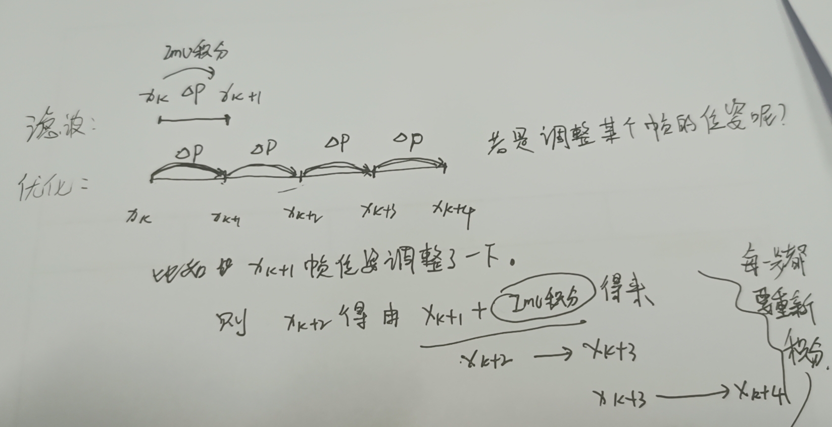 VINS-mono之IMU预积分（IMU预积分引出）_imu预测-CSDN博客