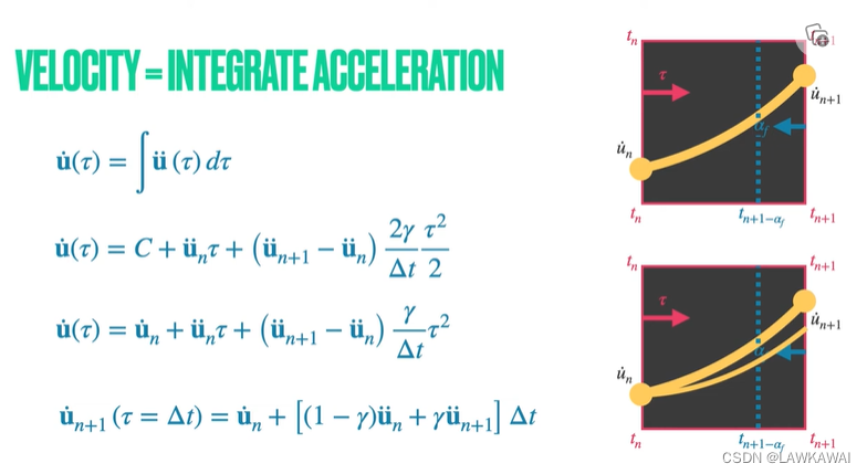 【有限元方法】广义alpha-CSDN博客