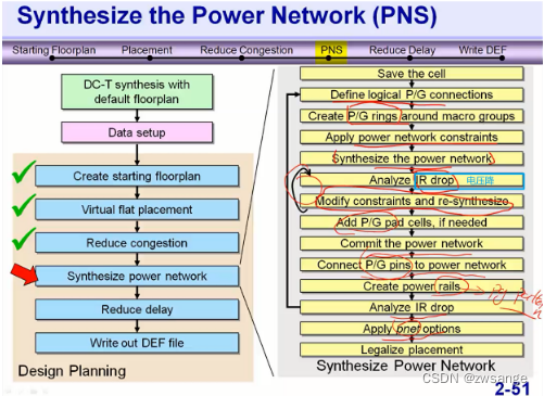 第二十七课：Power Network Synthesis(PNS)_什么是pg strap-CSDN博客