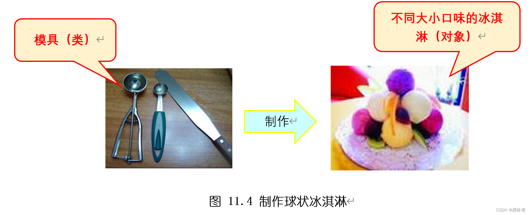 Java 类与对象客观世界在计算机世界中对应的对象和类 Csdn博客