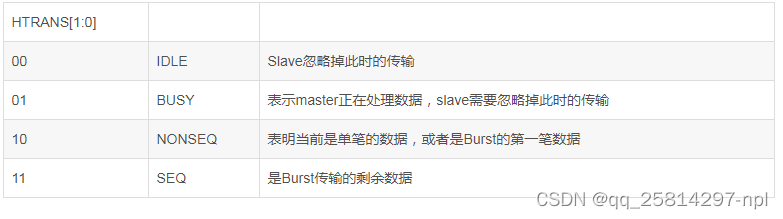 AHB总线介绍【1】_ahb hresp-CSDN博客