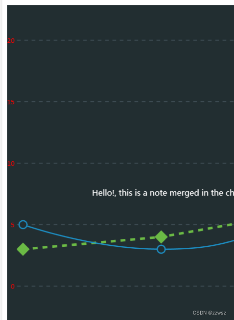 Live Charts使用说明 1 Separator（网格线）对齐 Livecharts Separator Csdn博客