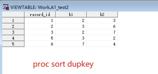 SAS学习（4）——重复数据处理的方法整理_sas 筛选出重复数据-CSDN博客