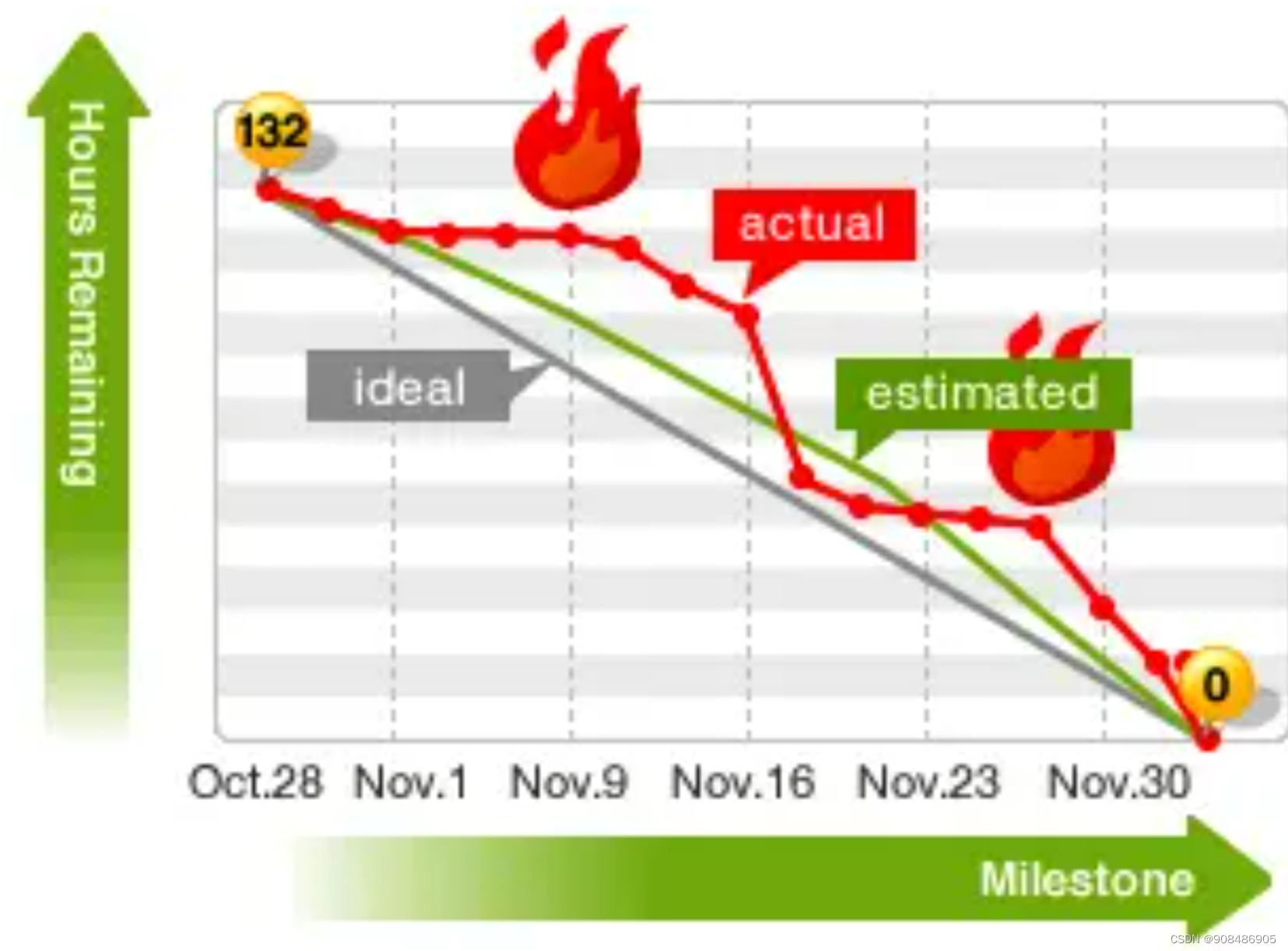敏捷工具.敏捷项目的可视化_项目可视化-CSDN博客