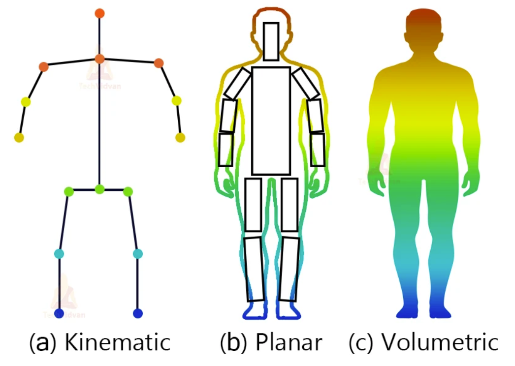 MediaPipe介绍_mediapipe c++-CSDN博客