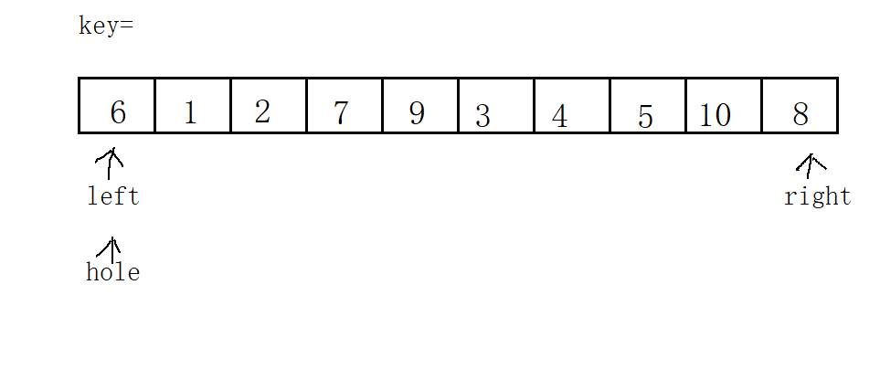 数据结构 排序 Csdn博客
