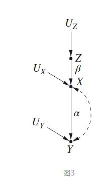因果推断笔记——工具变量、内生性以及DeepIV（六）_工具变量需要满足什么条件-CSDN博客