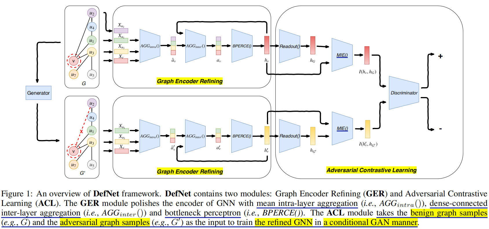 【XAI】Adversarial Defense Framework for Graph Neural Network-CSDN博客