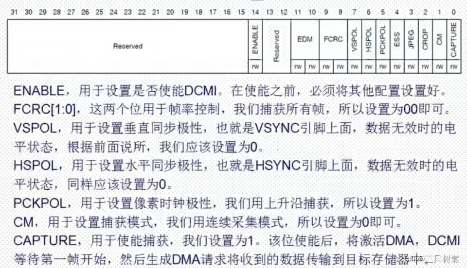 Stm32——dcmi接口与ov2640原理与配置stm32 Dcmi Csdn博客