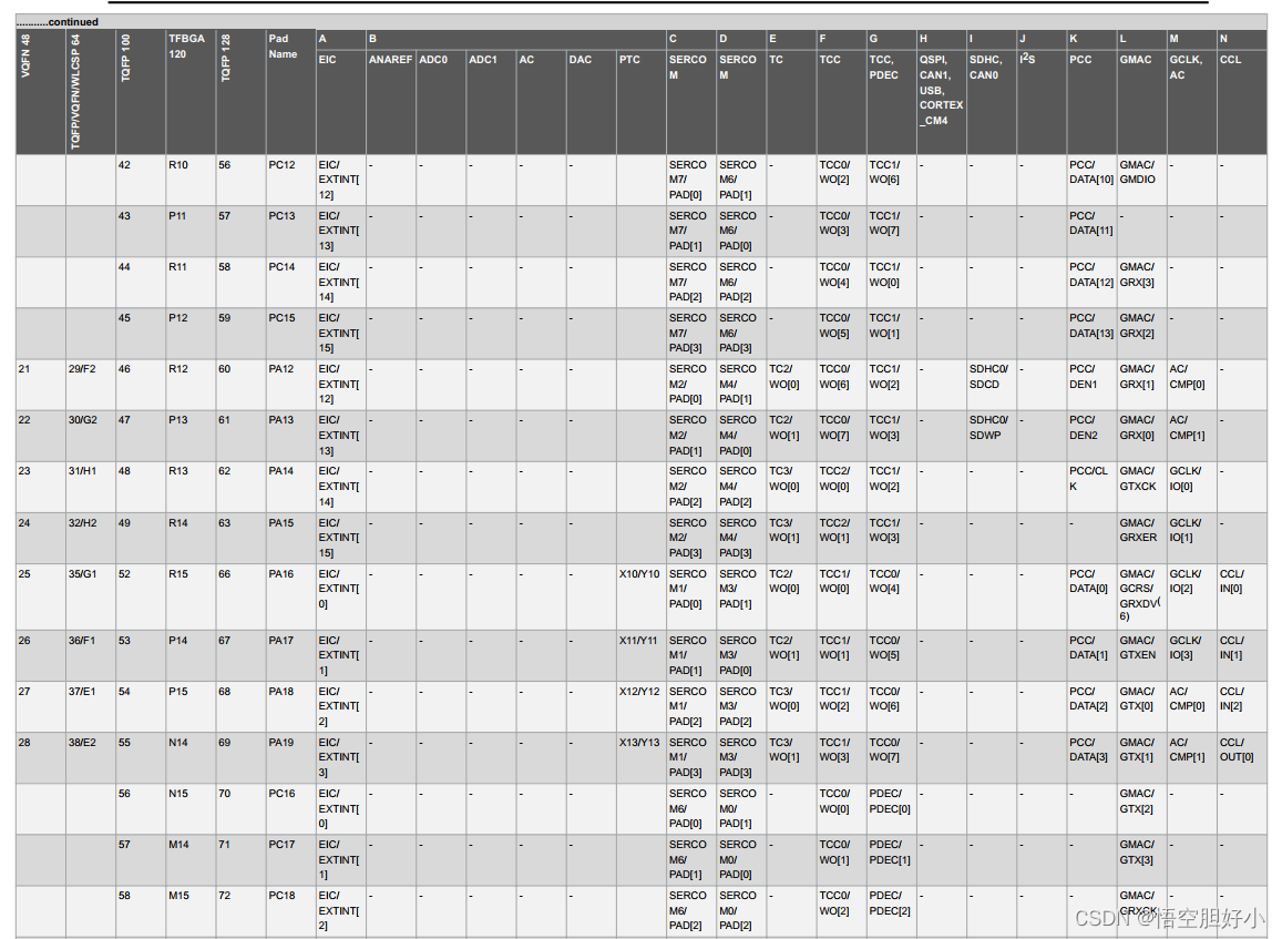 四.microchip 代理贝能的sam d51(LQFP100PIN)与LAN9253 电机控制开发板使用总结（2）_lan9253数据手册 ...