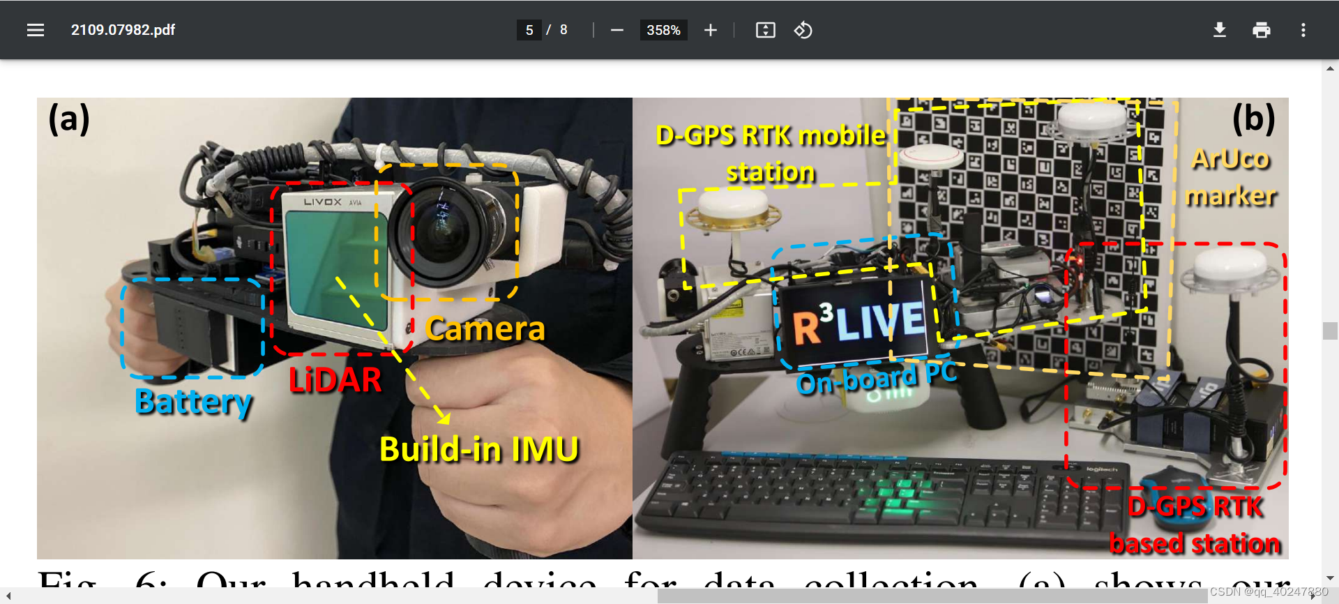 stereo-inertial-gnss-lidar device_gnss-stereo-inertial-fusion-CSDN博客