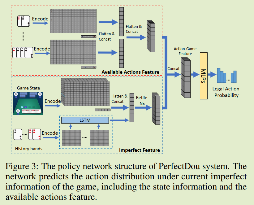 【论文笔记】非完美信息多智能体博弈棋牌类AI论文五篇_douzero: mastering doudizhu with self-play deep re-CSDN博客