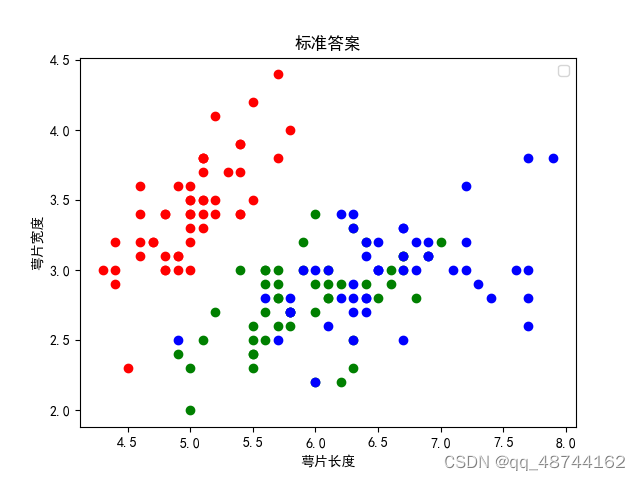 Python 实现meanshift算法python Meanshift Csdn博客 8656