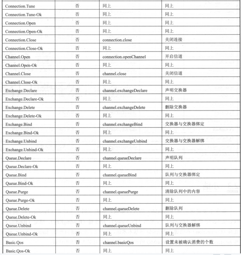 RabbitMQ入门（二）_rabbitmq stomp-CSDN博客