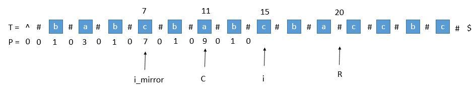 马拉车算法（Manacher‘s Algorithm）_martos’ algorithm-CSDN博客