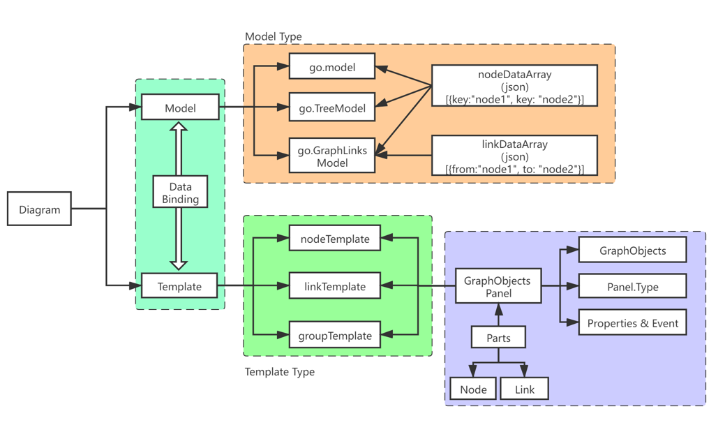 GoJS快速入门-CSDN博客