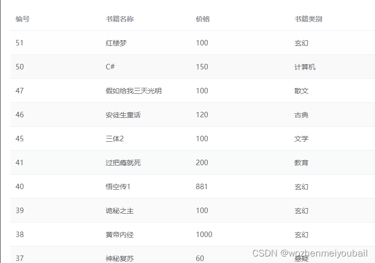 Element动态树+数据表格+分页el Table 树形表格如何分页 Csdn博客