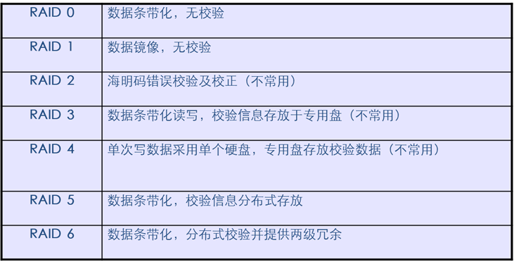 RAID技术_全局热备盘-CSDN博客