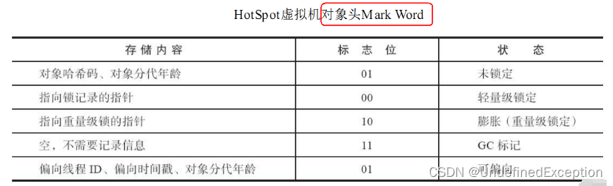 JUC 8-ThreadLocal、Java对象内存布局与对象头、AbstractQueuedSynchronizer（AQS）_threadlocal ...