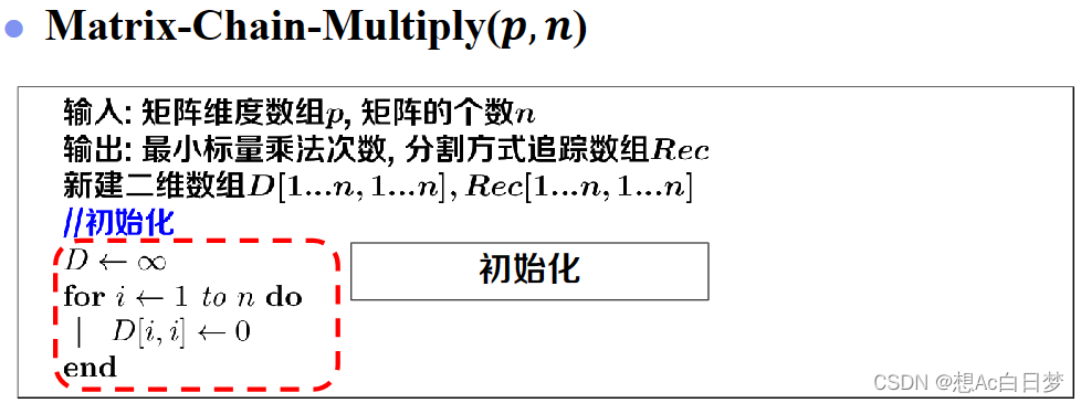动态规划算法(0 1背包问题、最大子数组、最长公共子序列、最长公共子串、编辑距离、钢条切割、矩阵乘法问题等)最长公共子序列 Rec数组 Csdn博客
