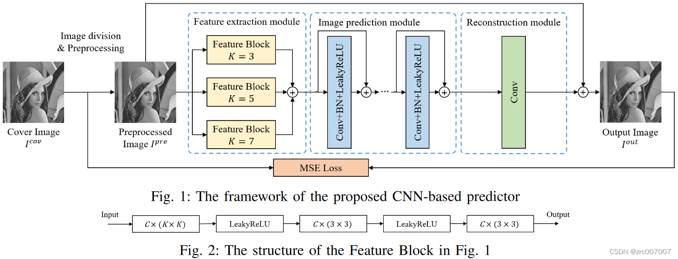 论文结构化简译New CNN-based Predictor For Reversible Data Hiding-CSDN博客