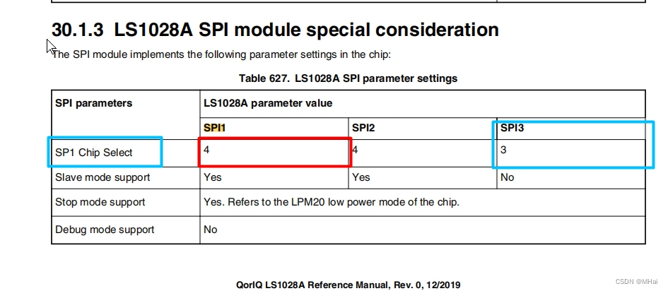 LS1028使用SPI1软件方案_ls1028ardb-CSDN博客
