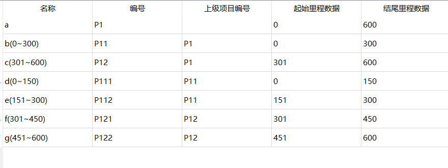 Qt将SqLite数据库中表格转换成QTreeWidget形式并显示_qt 从数据库中获取信息形成列表-CSDN博客
