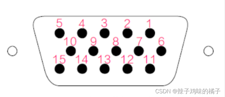 基于DE2-115平台的VGA显示-CSDN博客
